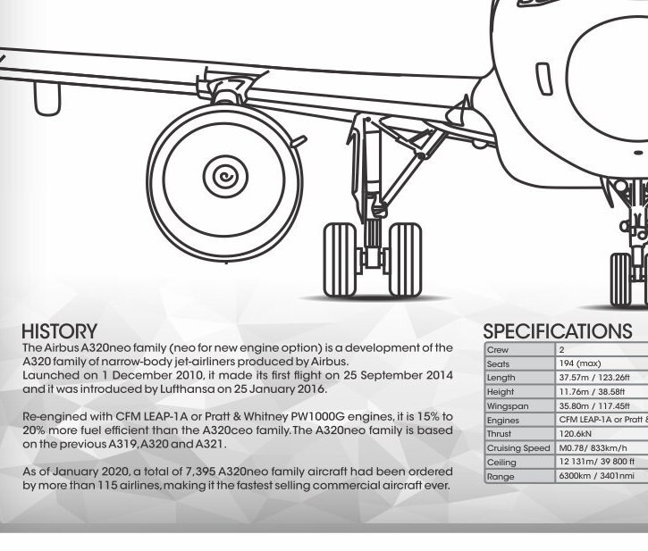 Airbus A320neo Poster Poster Digital Download Wall Art | Etsy
