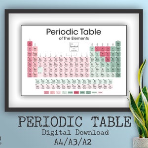 Periodic Table of Elements Poster Digital Download Wall - Etsy