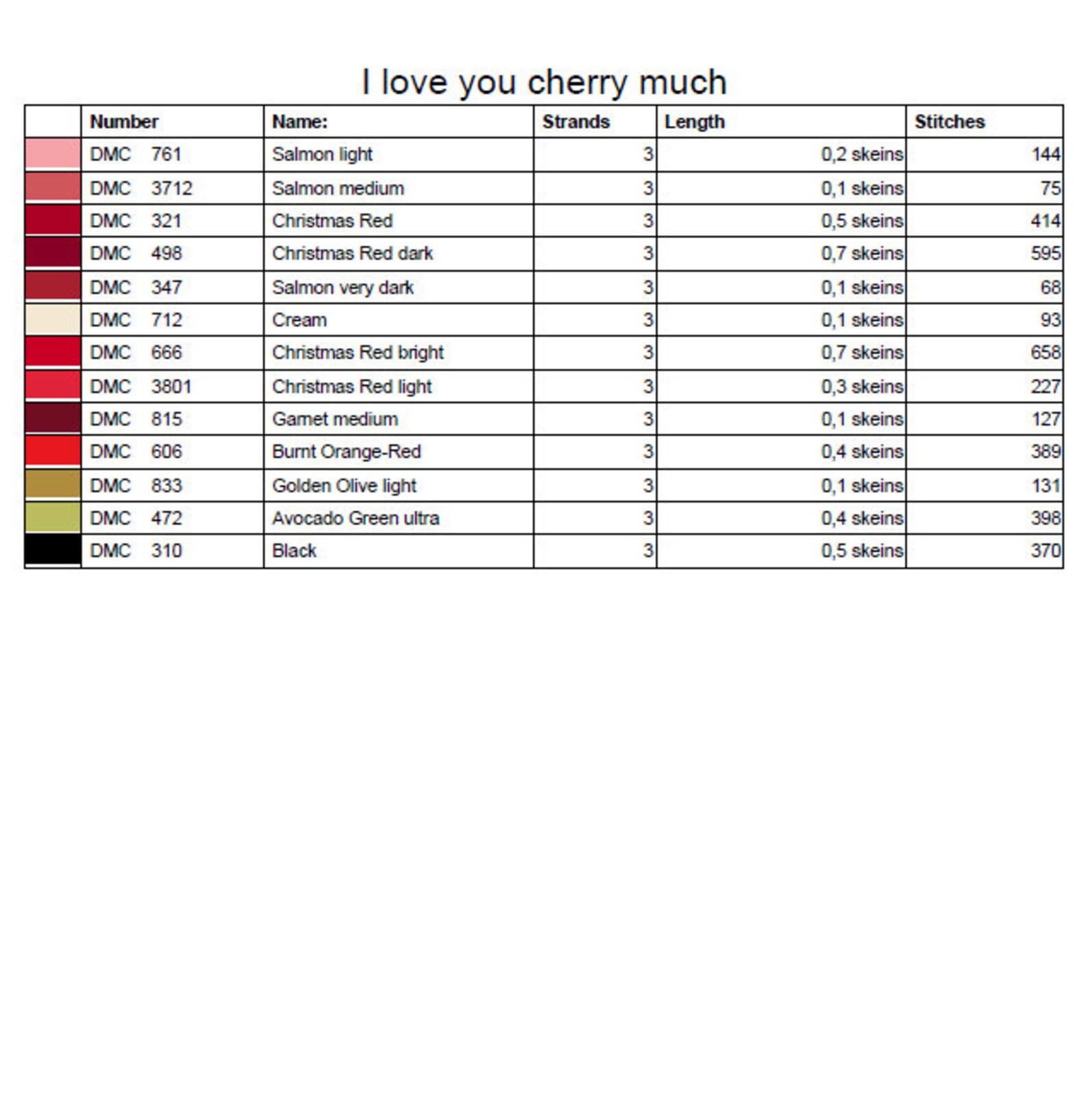 Cherry Cross Stitch Pattern Fruit Cross Stitch Chart Instant - Etsy