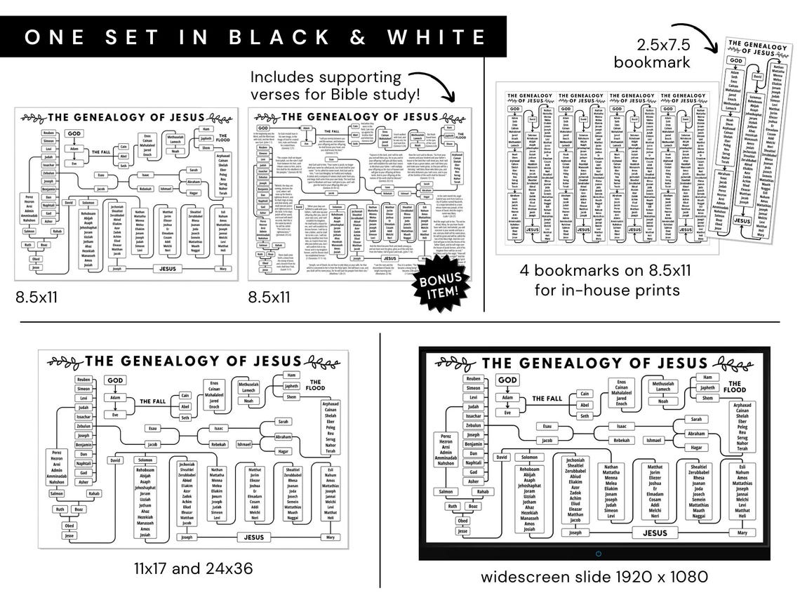 Genealogy of Jesus Kit Instant Download, Family Tree of Jesus, Jesus ...