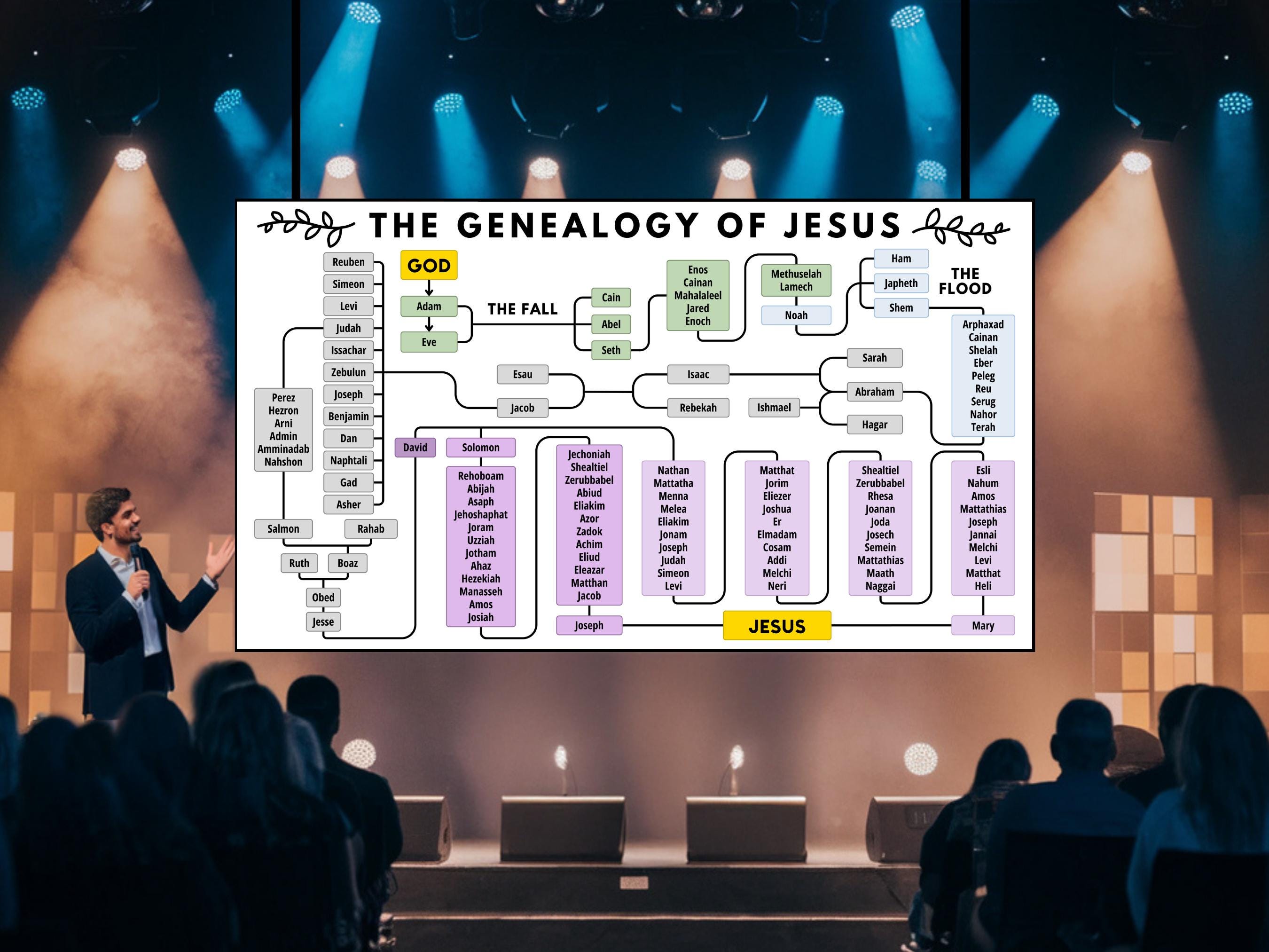 Genealogy of Jesus Kit Instant Download, Family Tree of Jesus, Jesus ...