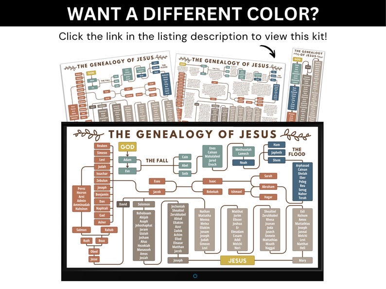 Genealogy of Jesus Kit Instant Download, Easy to Read Genealogy of ...