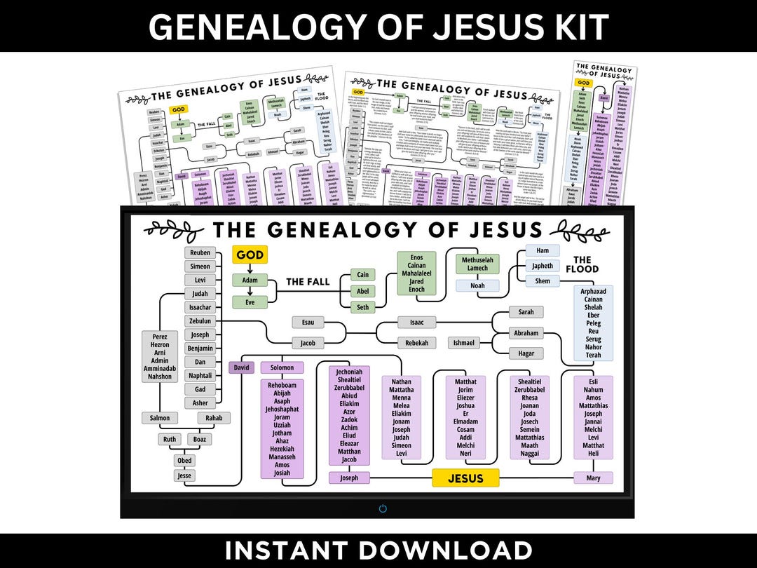 Genealogy of Jesus Kit Instant Download, Family Tree of Jesus, Jesus ...