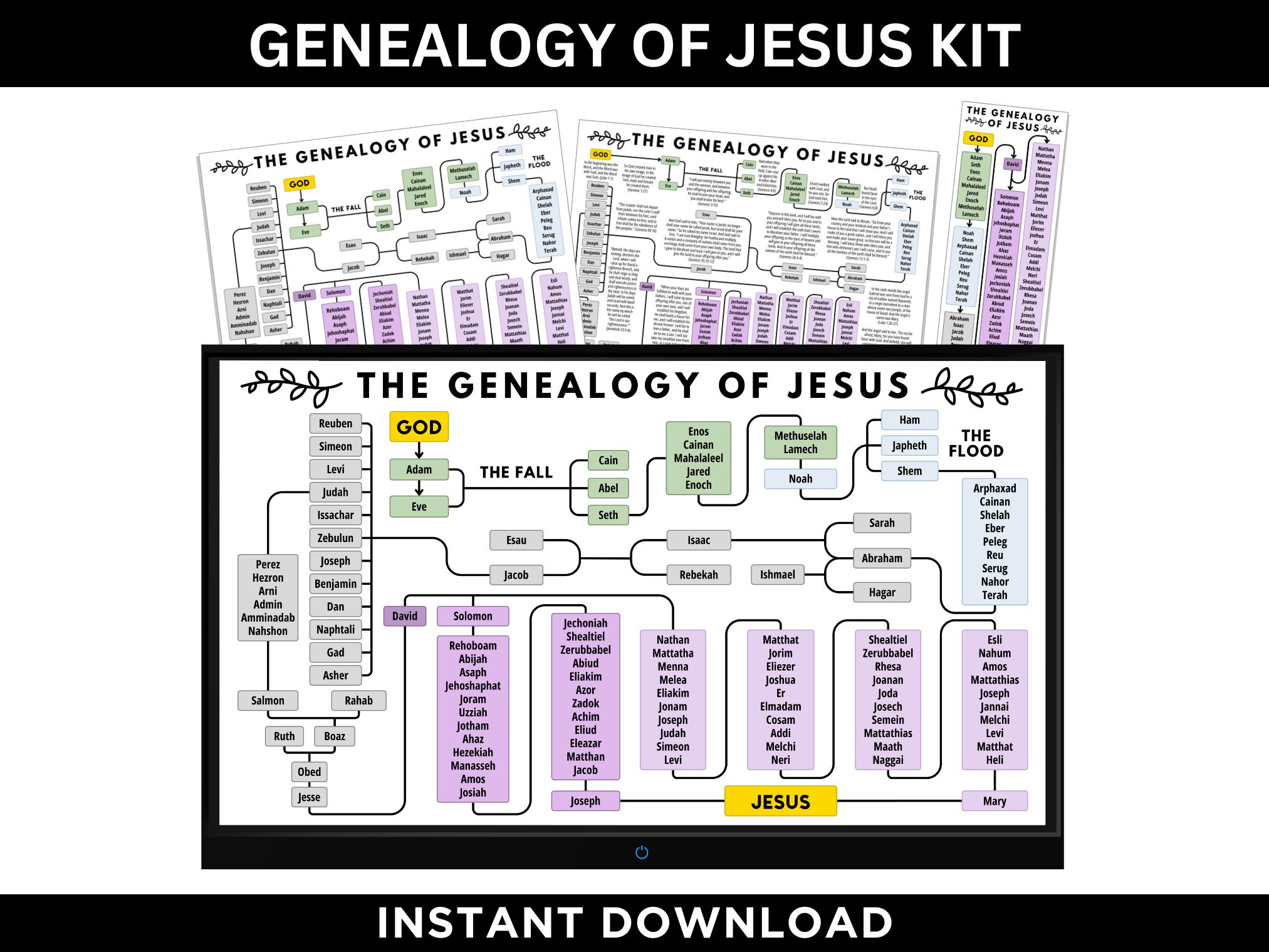 Genealogy of Jesus Kit Instant Download, Family Tree of Jesus, Jesus ...