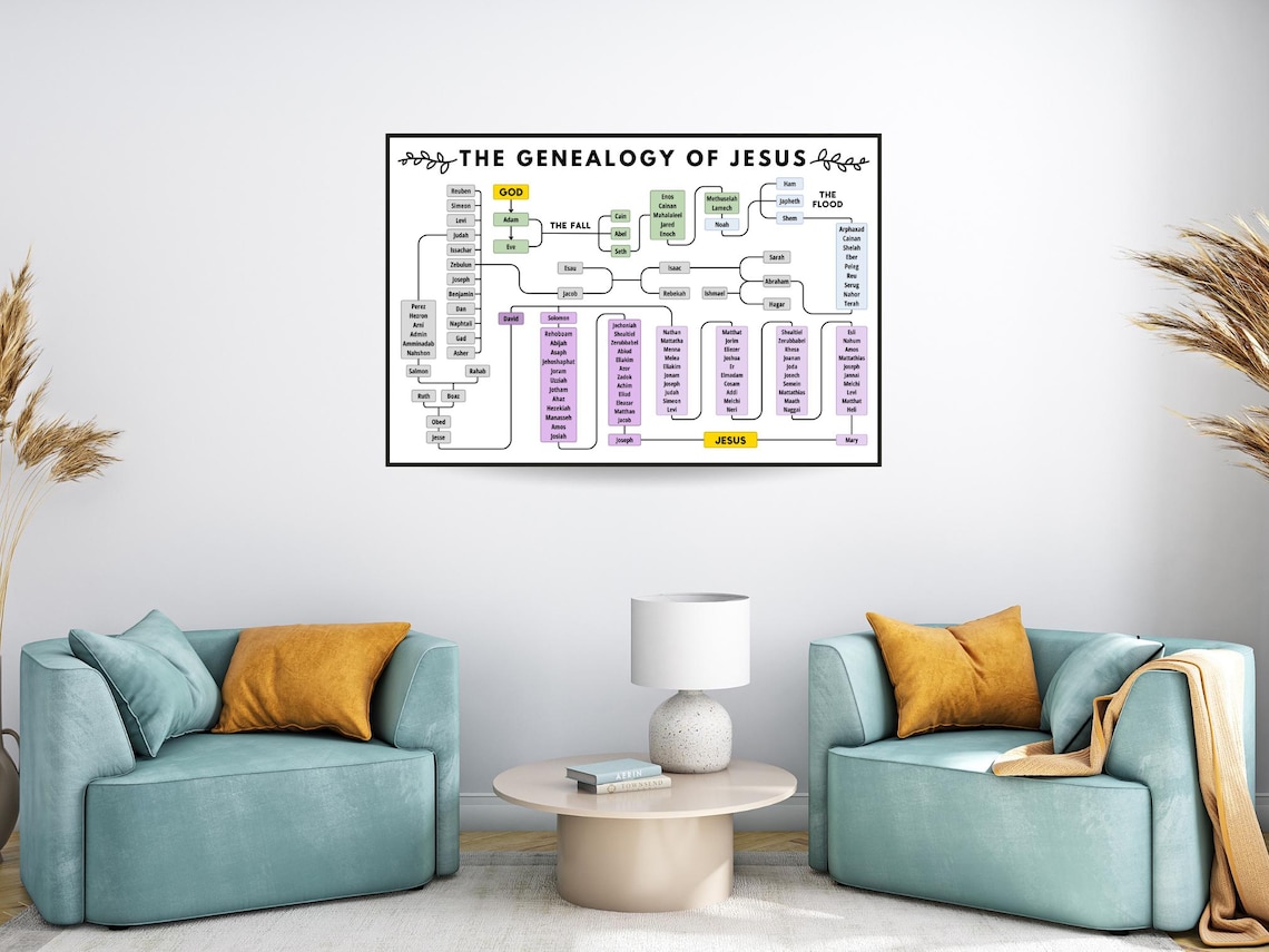 Genealogy of Jesus Kit Instant Download, Easy to Read Genealogy of ...