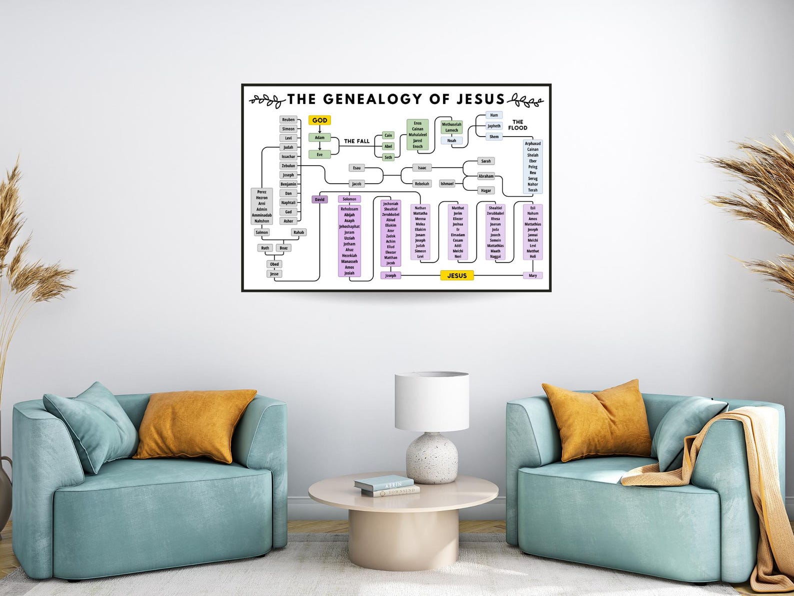 Genealogy of Jesus Kit Instant Download, Family Tree of Jesus, Jesus ...