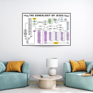 Genealogy of Jesus Kit Instant Download, Easy to Read Genealogy of ...