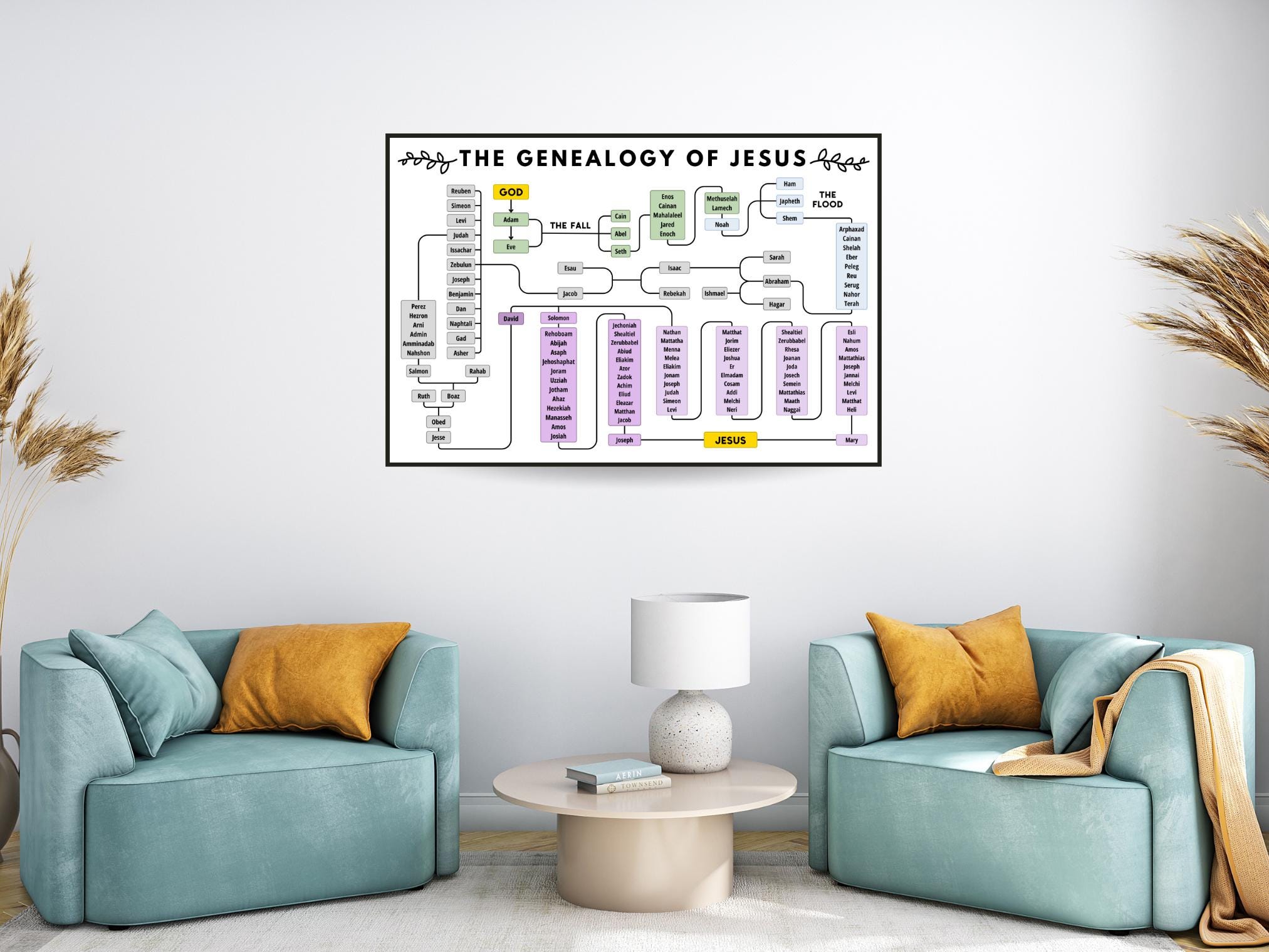 Genealogy of Jesus Kit Instant Download, Easy to Read Genealogy of ...