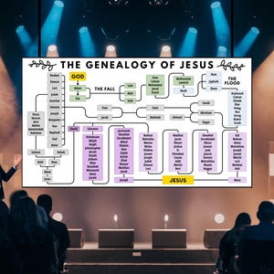 Genealogy of Jesus Kit Instant Download, Easy to Read Genealogy of ...