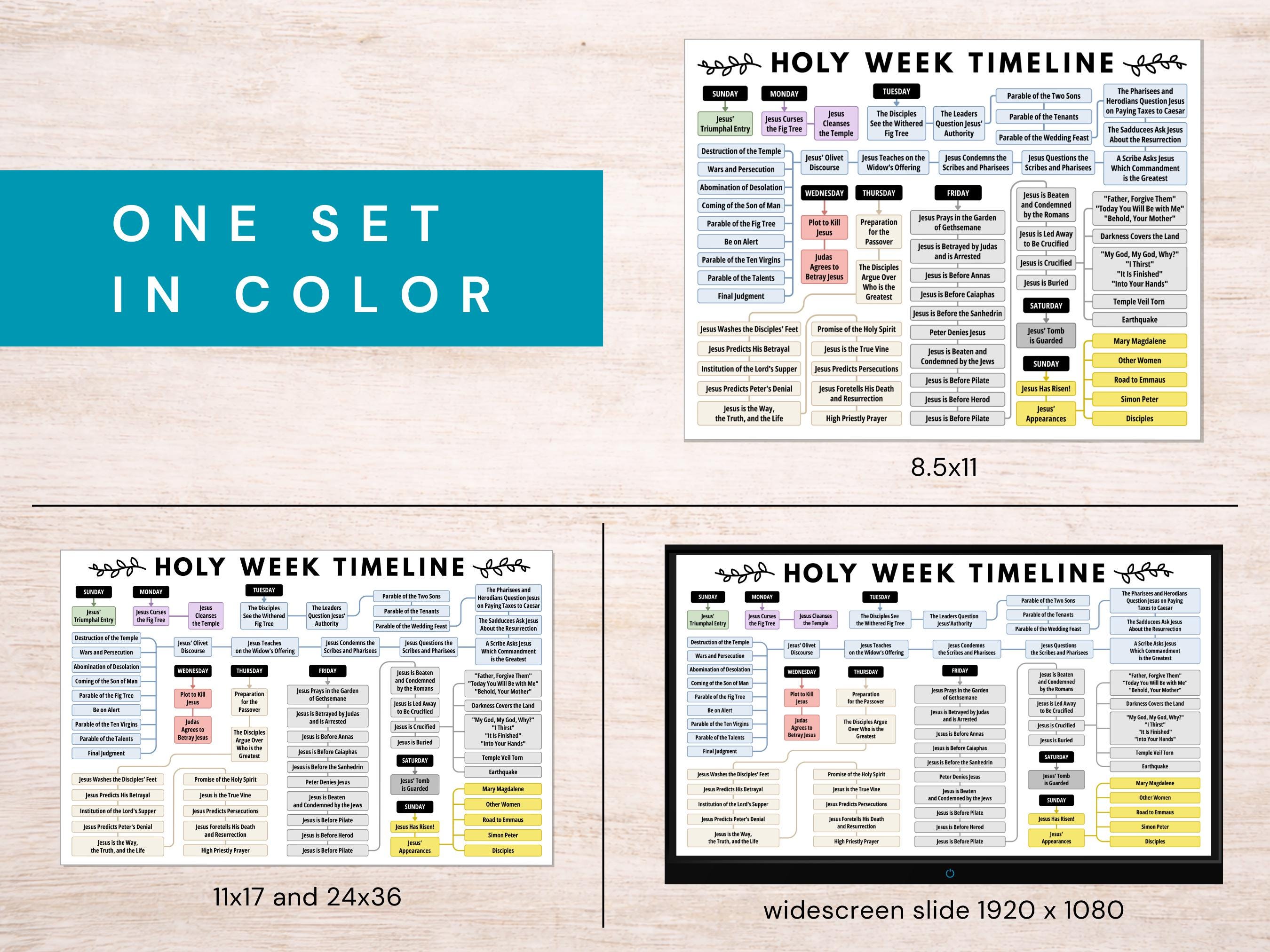 Holy Week Timeline, Resurrection Timeline Printable, Holy Week ...