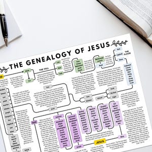 Genealogy of Jesus Kit Instant Download, Easy to Read Genealogy of ...
