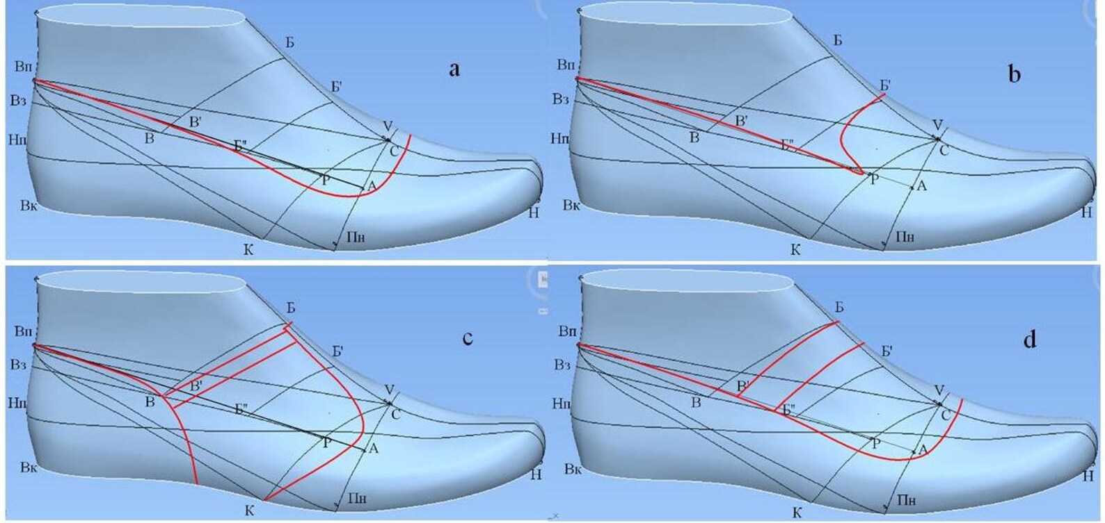 Women Shoes Design PDF Tutorial Guide How to Design Pumps Shoes Court ...