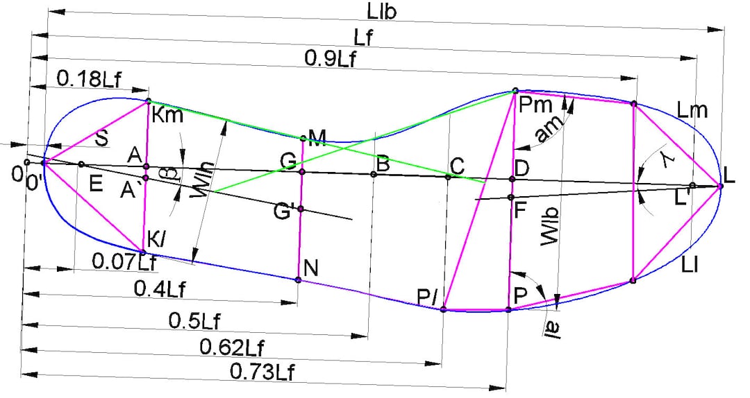 PDF Tutorial Last Bottom Template Modeling Guide How to Design Shoe Insole All Styles - Etsy