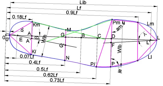 PDF Tutorial Last Bottom Template Modeling Guide How to Design - Etsy