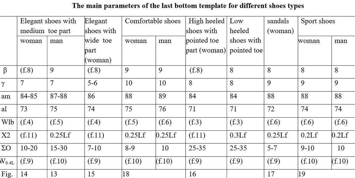 PDF Tutorial Last Bottom Template Modeling Guide How to Design Shoe ...