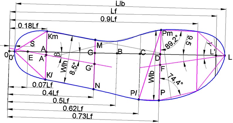 PDF Tutorial Last Bottom Template Modeling Guide How to Design - Etsy