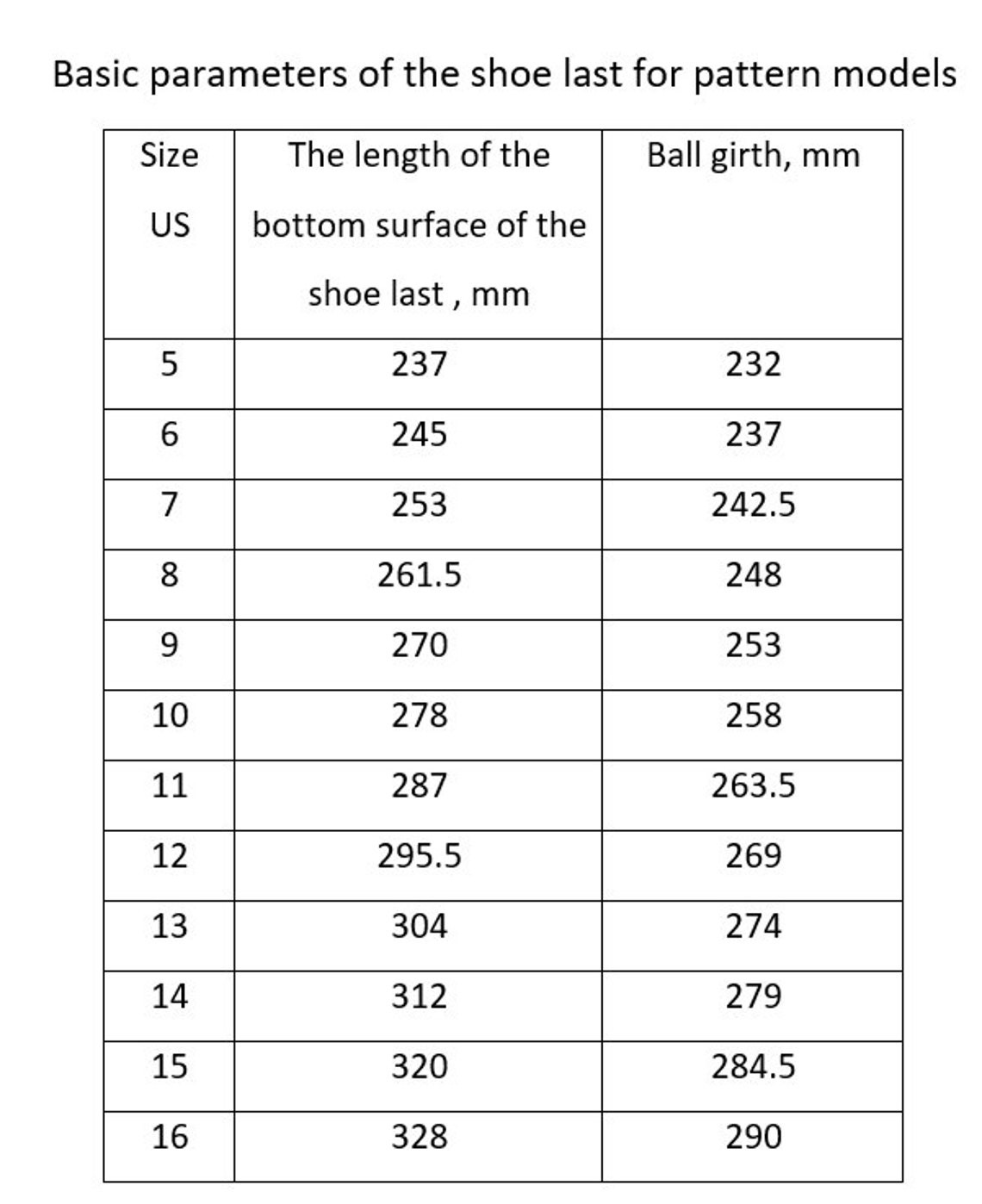 Digital PDF DXF Pattern Sneakers High Top Lace-up Boots All 19 Sizes - Etsy