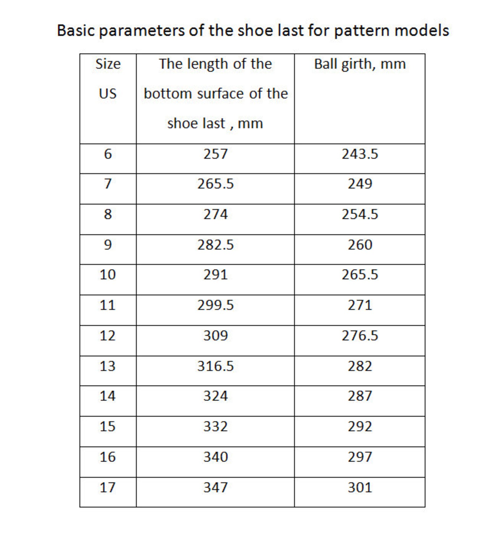 Digital PDF DXF Pattern Sneakers High Top Lace-up Boots One | Etsy