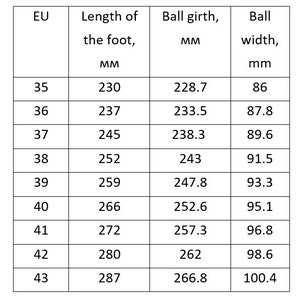 Digital 3d Model Ergonomic Shoe Last All Sizes - Etsy