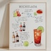 EDITABLE | Michelada Bar Sign Template, 0042AA - Etsy