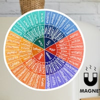 Feelings Wheel Magnet 4" or 6" / Emotions Wheel Fridge Magnet / Therapy ...