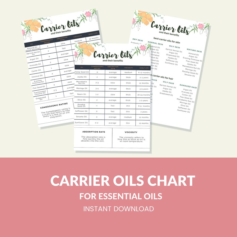 Essential Oil Chart - Etsy