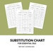 Essential Oil Substitution Chart for Planner Binder Printable Digital ...