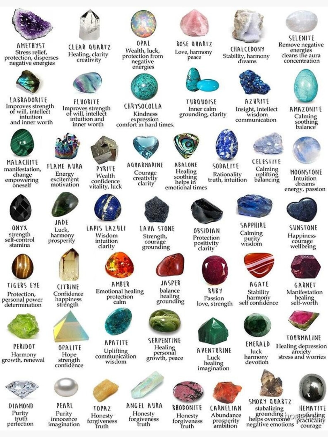 Crystals Gemstones Identification Poster 17x 24 Inch 17 X 24 Etsy Crystals Gemstones Identification Poster 17x 24 Inch 17 X 24 Etsy