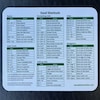 Office Shortcuts Stickers (PC) - Etsy
