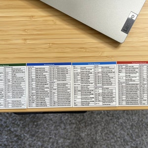 Office Shortcuts Stickers (PC) - Etsy