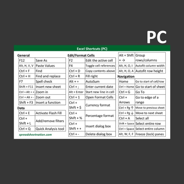 SpreadsheetNation - Etsy