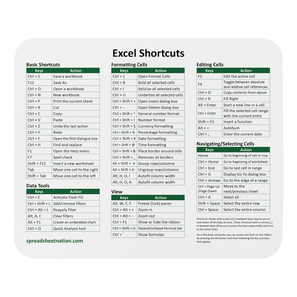 Excel Shortcut Mouse Pad - Etsy