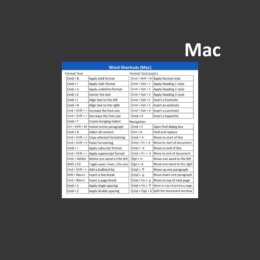 Word Shortcuts Sticker (mac) 3" X 3" Sticker for Laptop or Desk - Etsy