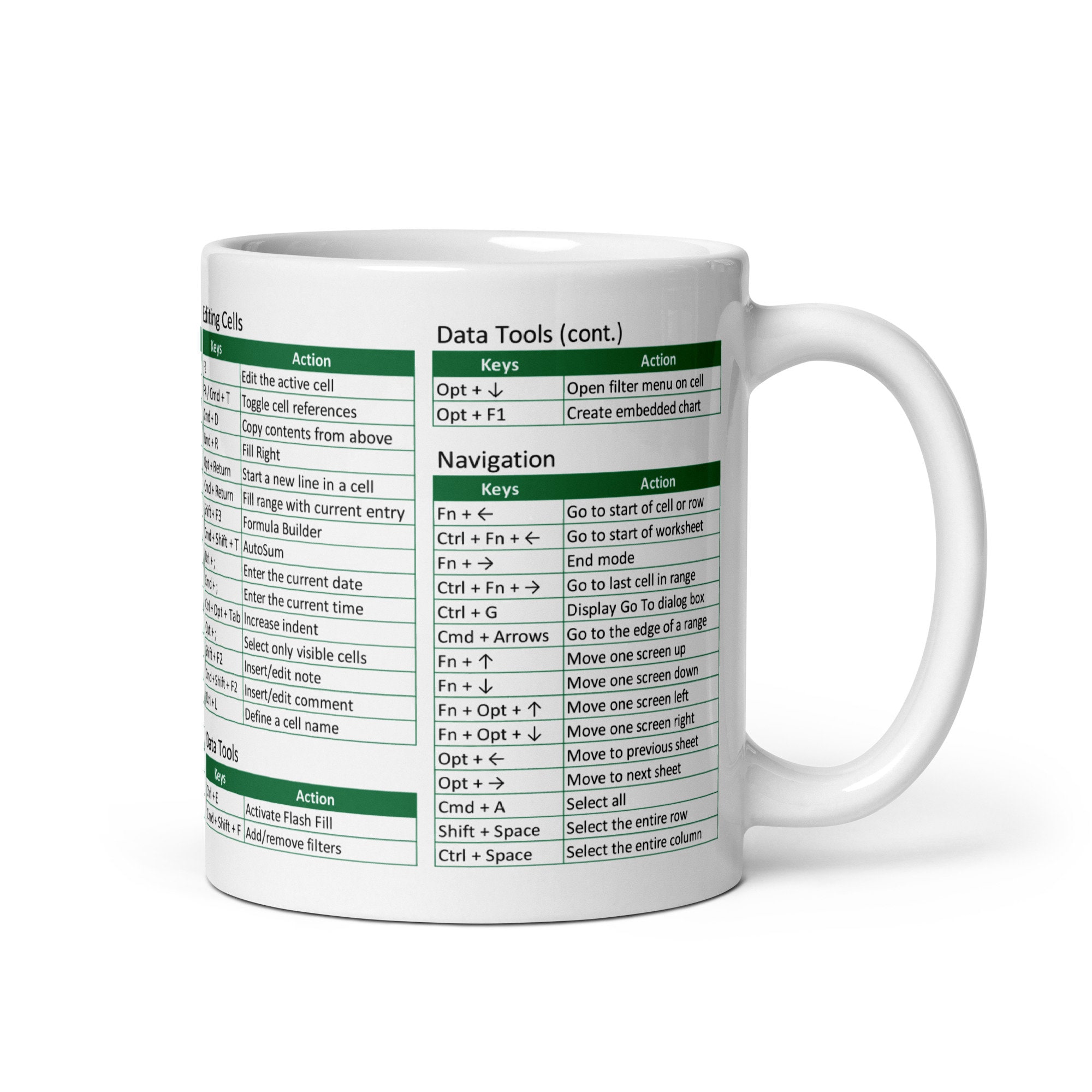 Excel Shortcuts Mug mac - Etsy