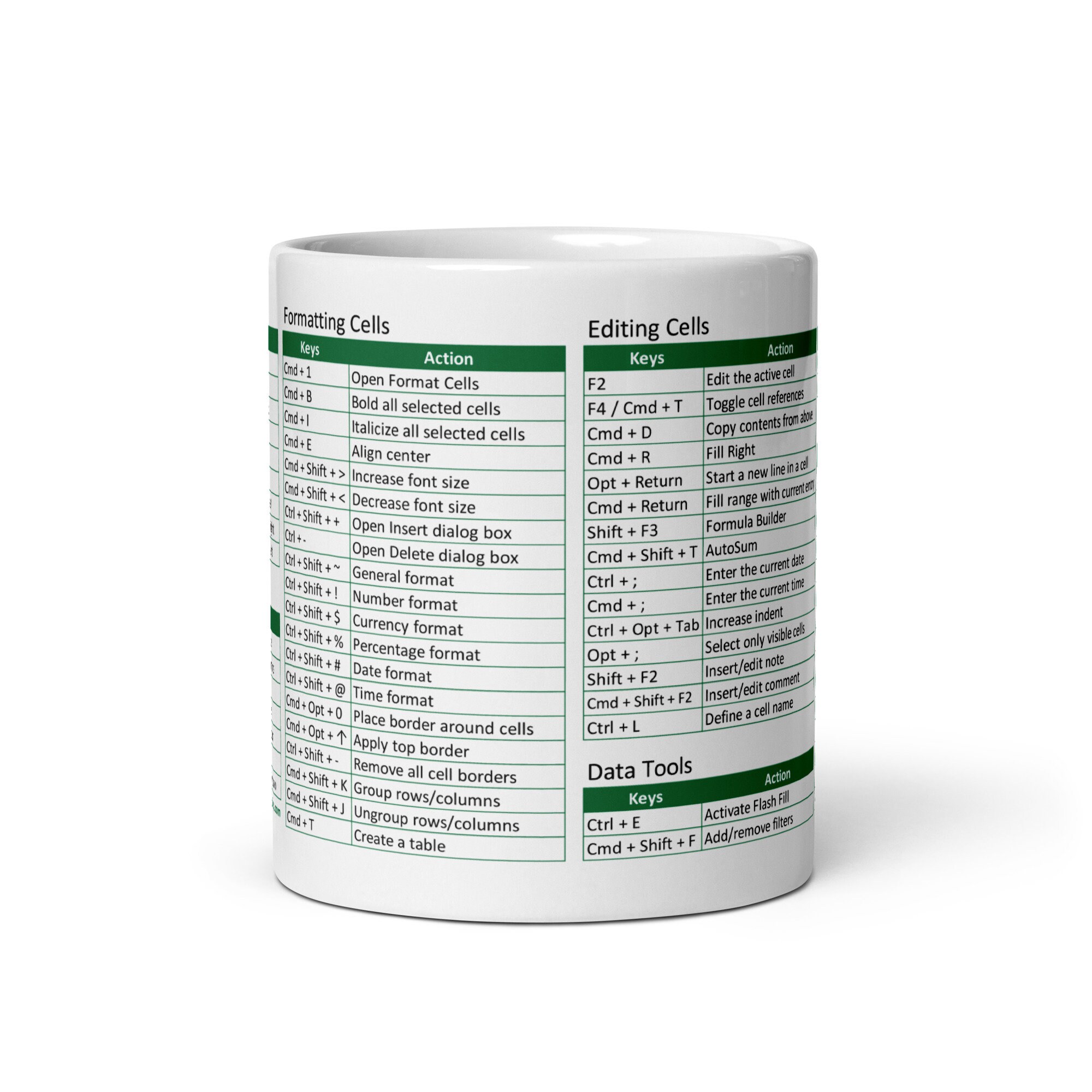 Excel Shortcuts Mug mac - Etsy