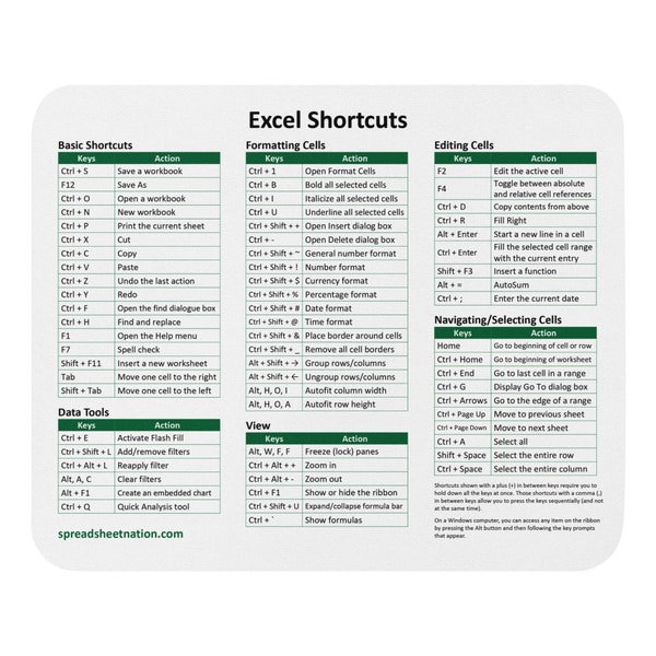 Excel Shortcut Mouse Pad - Etsy