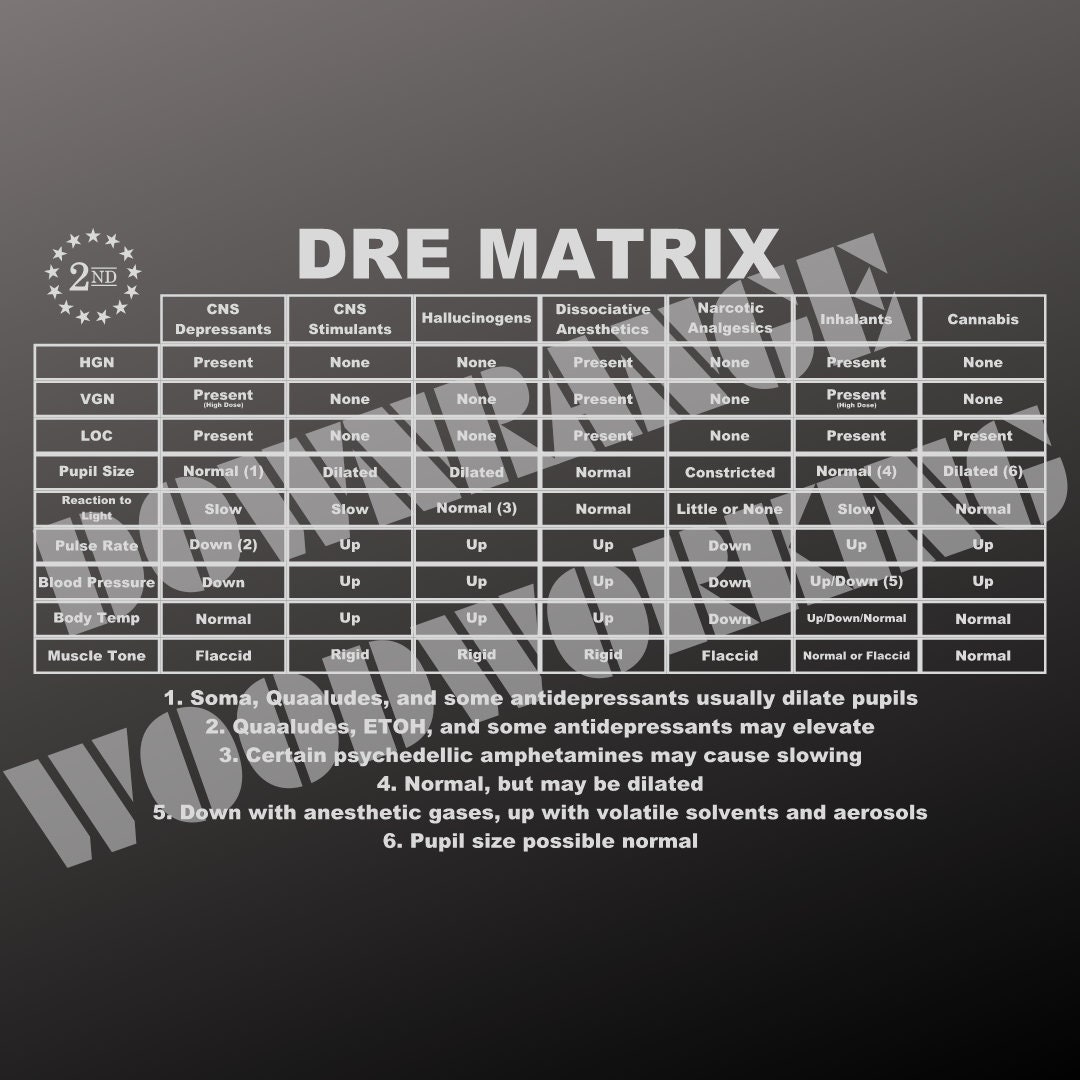 DRE MATRIX SVG - Etsy