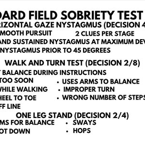 Standardized Field Sobriety Test Clues SVG - Etsy Canada