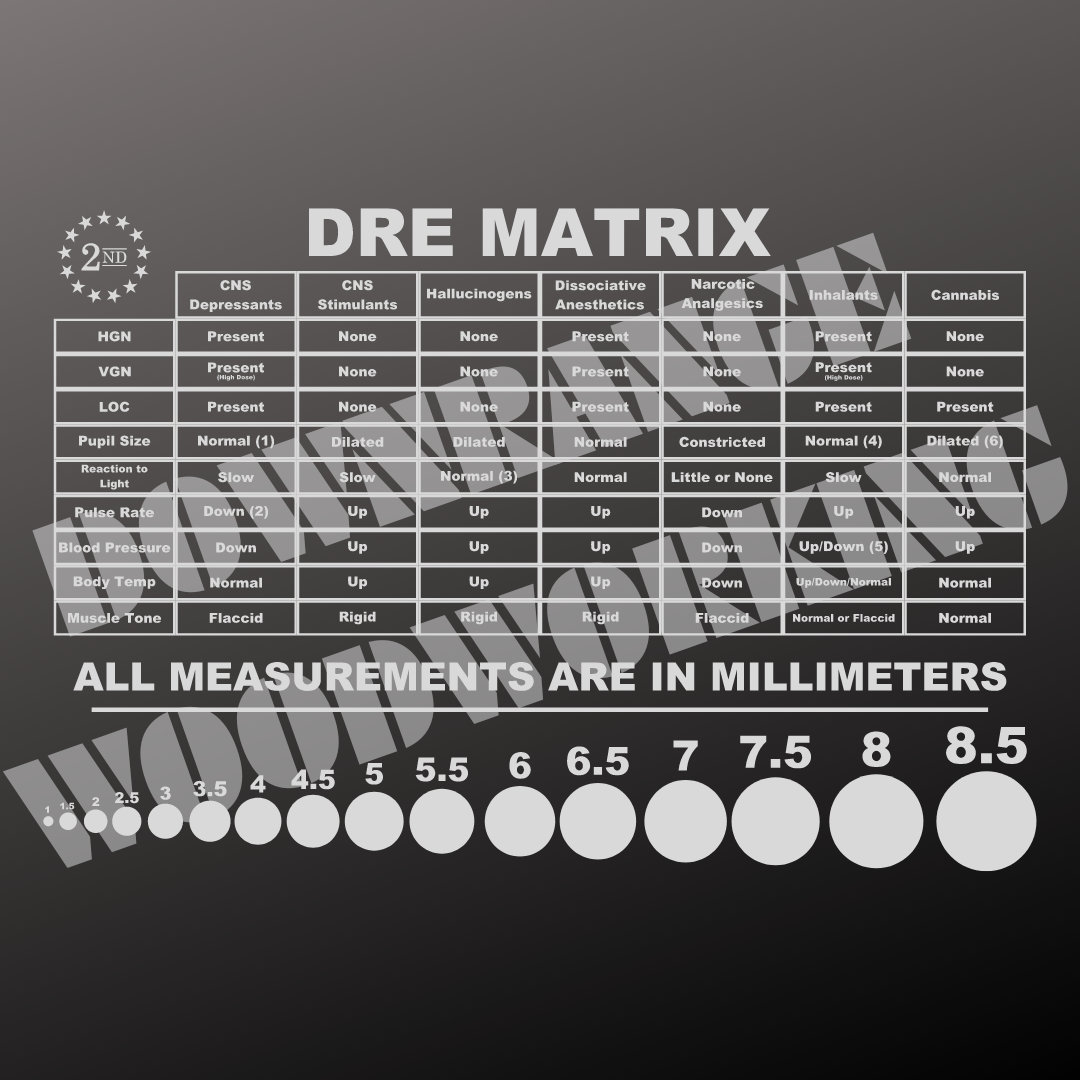 DRE MATRIX and Pupilometer SVG - Etsy