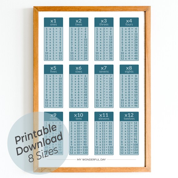 Times Table 1 to 12 Blue Kids Educational Learning Print | Etsy