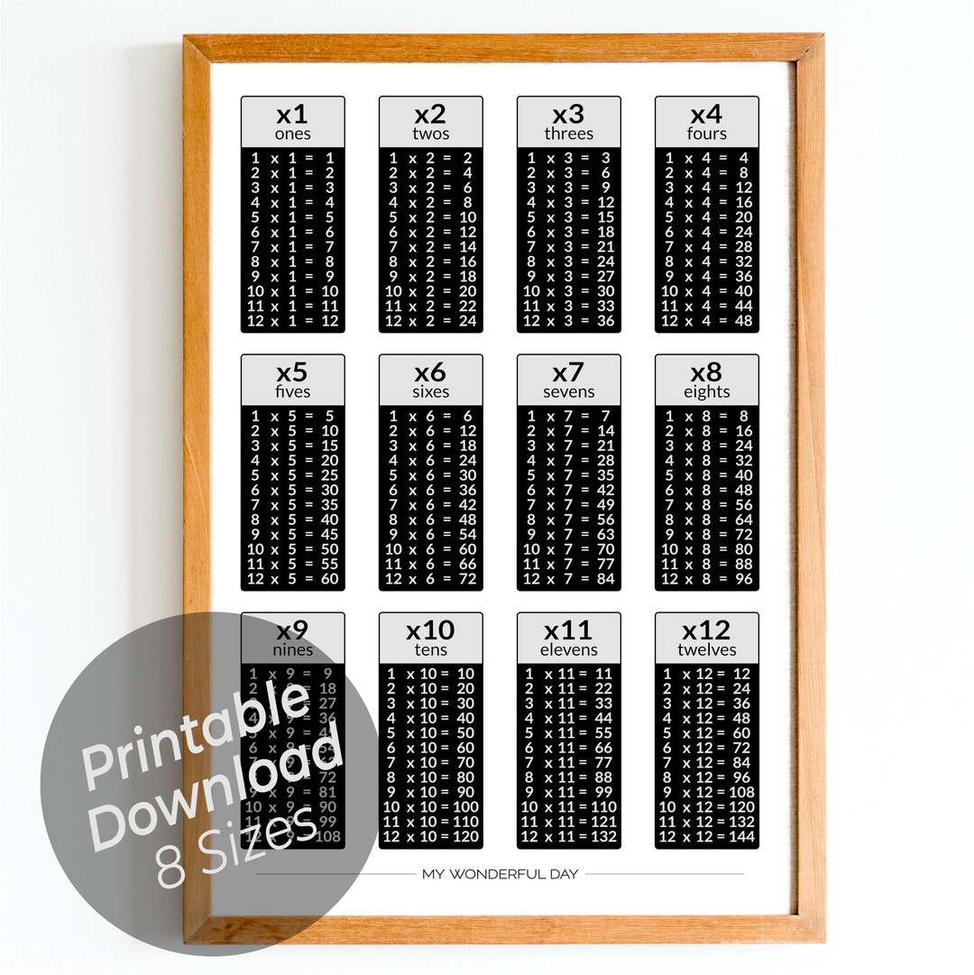 Times Table 1 to 12 (black) | Kids Educational Learning Print Decor ...