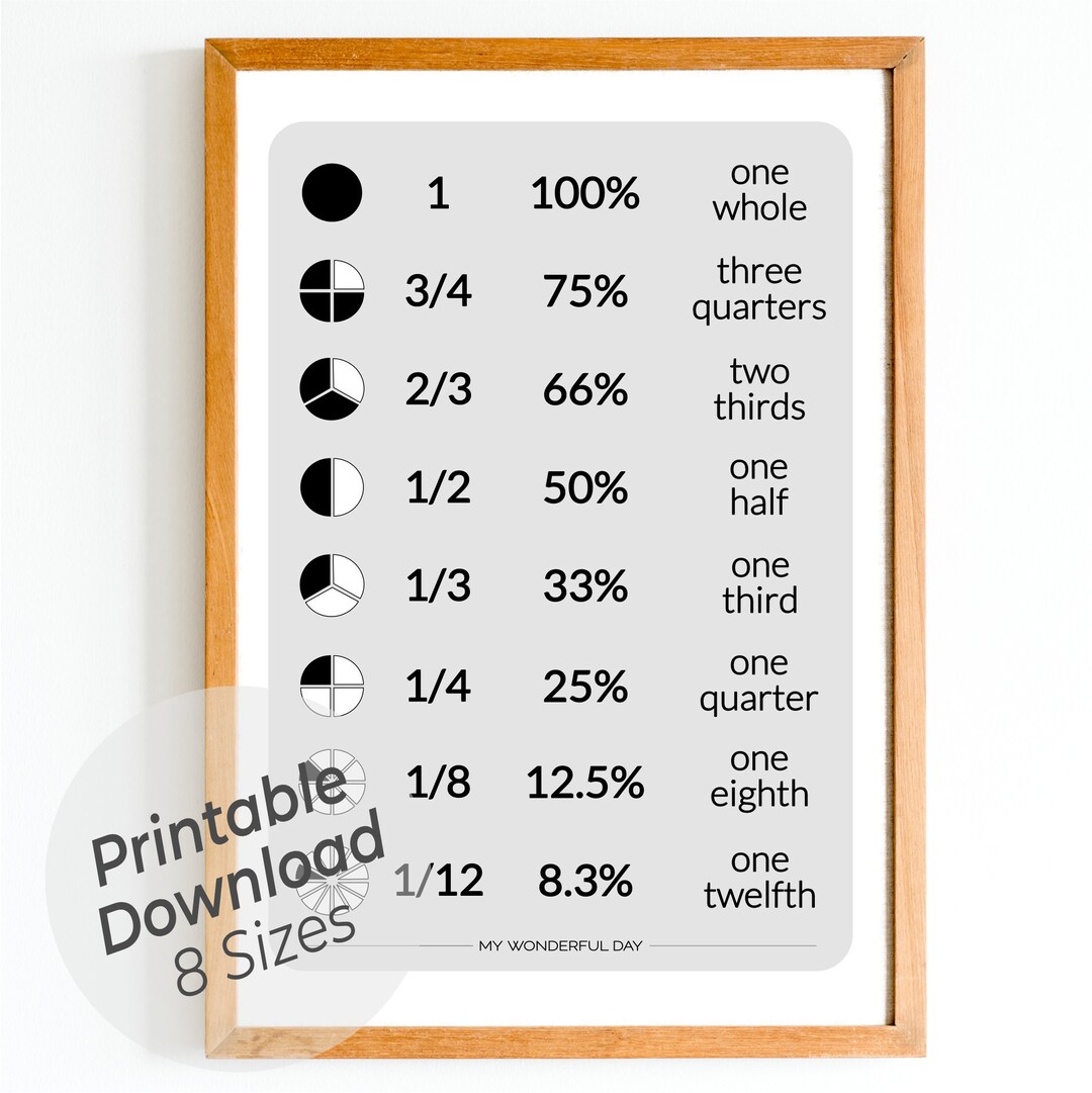 Fractions (black) | Kids Educational Learning Print Decor Poster ...