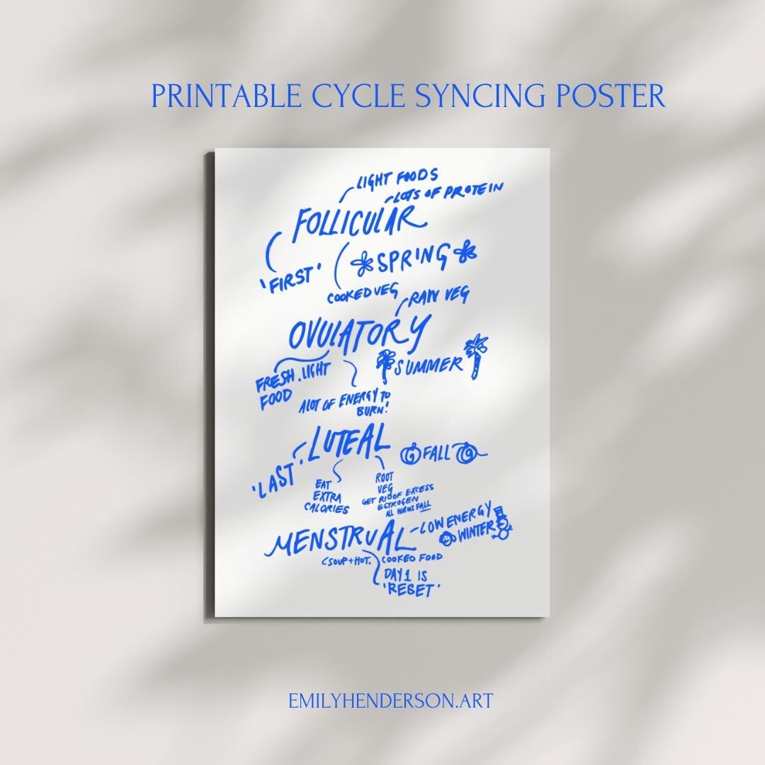 Printable Cycle Syncing Poster Menstrual Cycles Phases Follicular ...