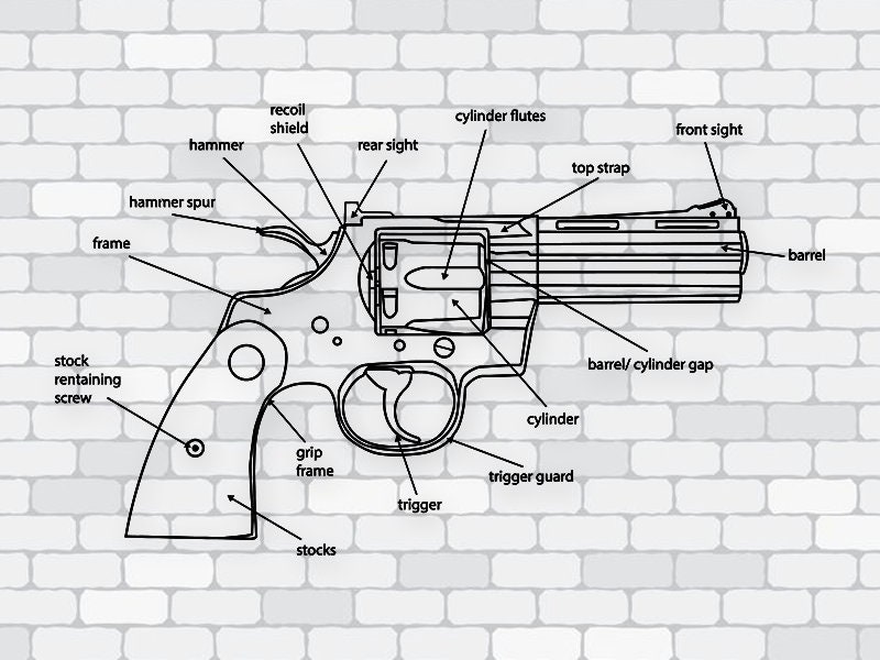 Parts of Gun SVG Gun Silhouette Gun Svg Tactical Svg Files - Etsy Ireland