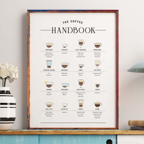 Coffee Guide Print Kitchen Poster Coffee Wall Art Coffee - Etsy
