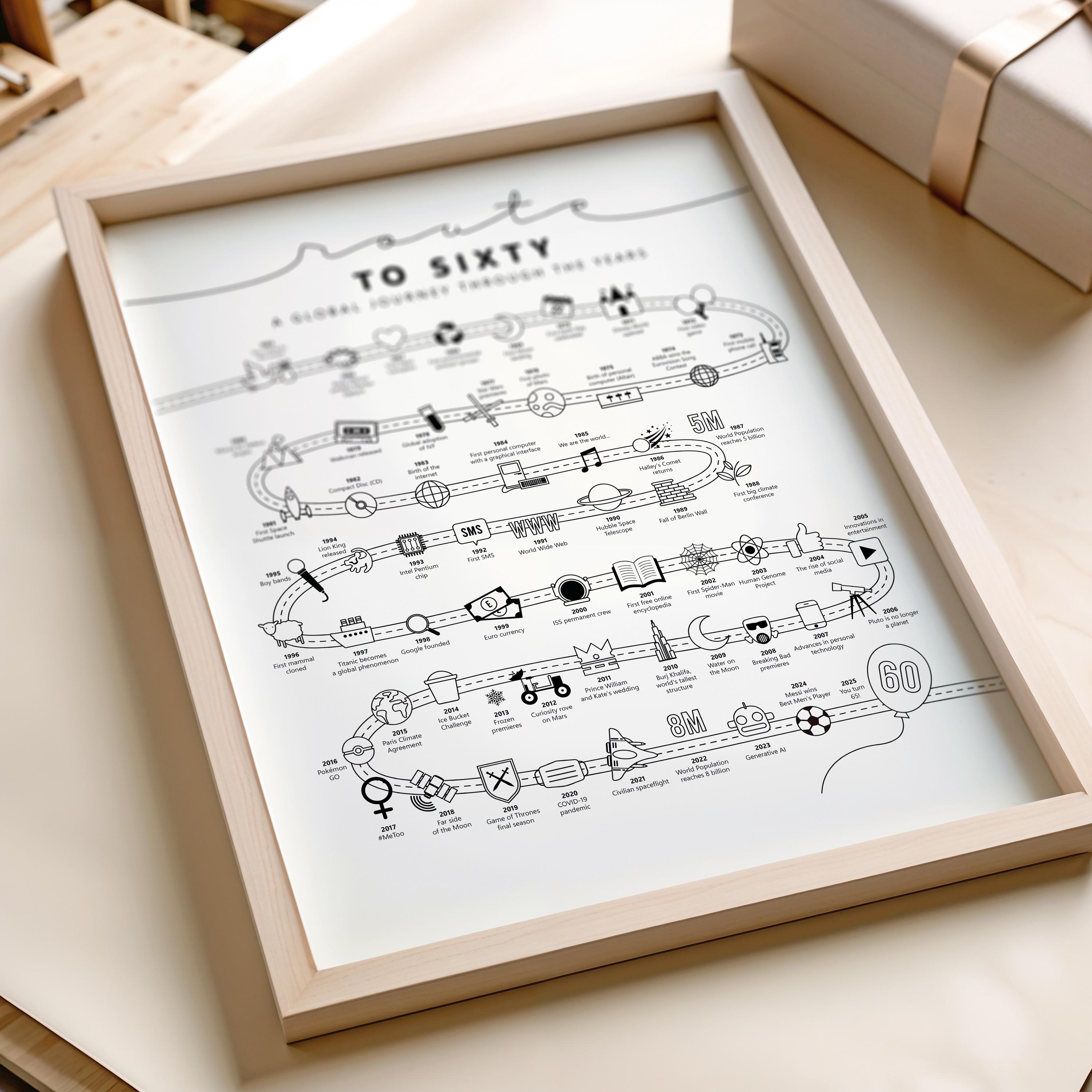 Road to 60 Printable Poster – 60th Birthday Gift, Personalized ...