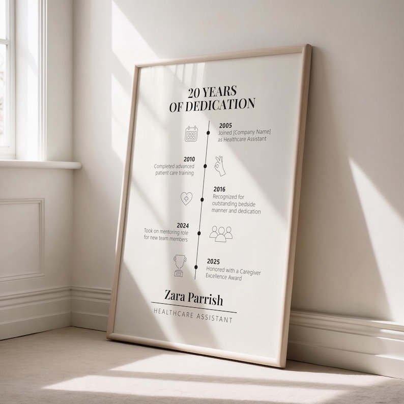 20 Years of Service and Dedication – Custom Career Timeline Print, 20th ...