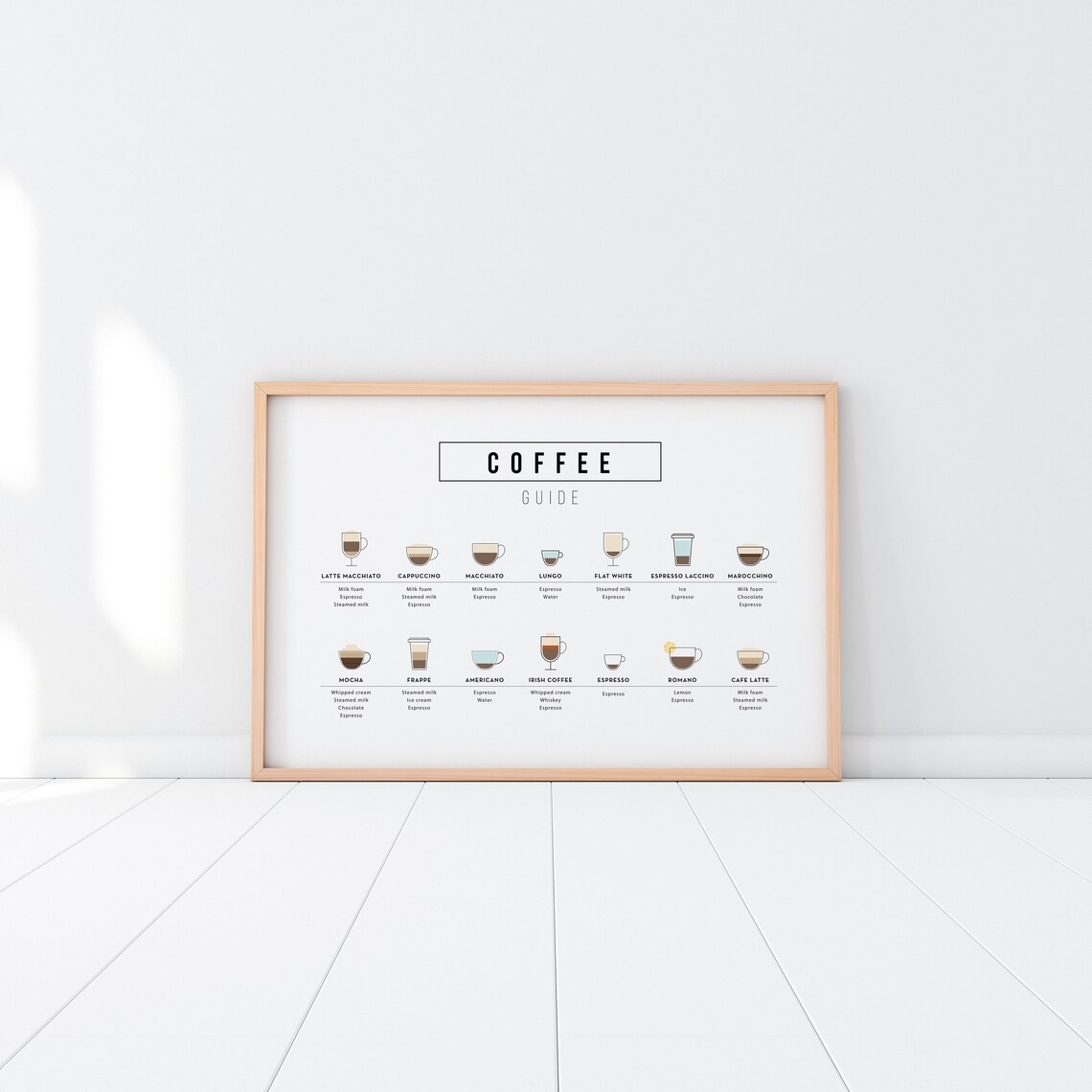 Coffee Guide Print Coffee Poster Coffee Guide Coffee | Etsy