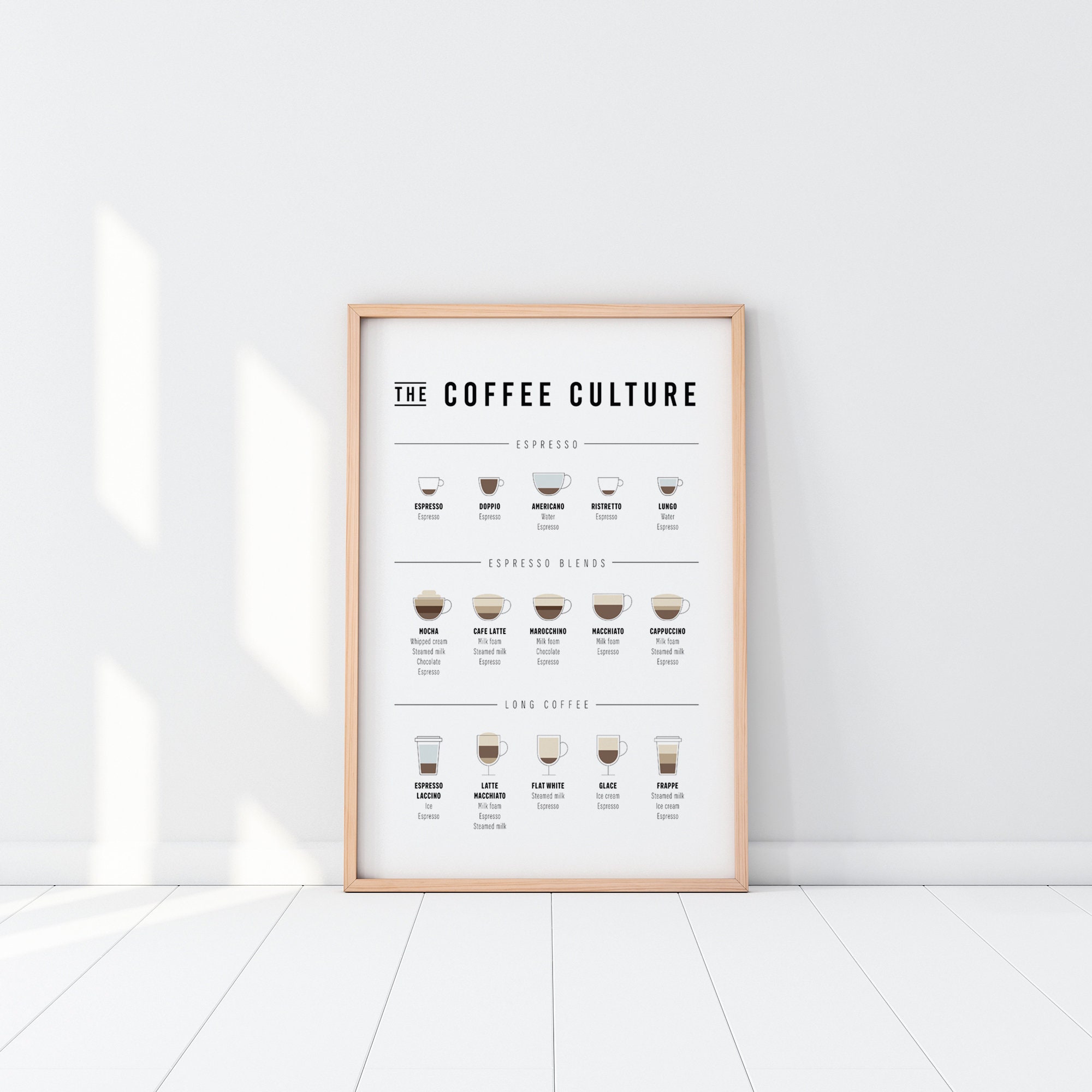 Coffee Guide Print Coffee Types Poster Coffee Wall Art | Etsy