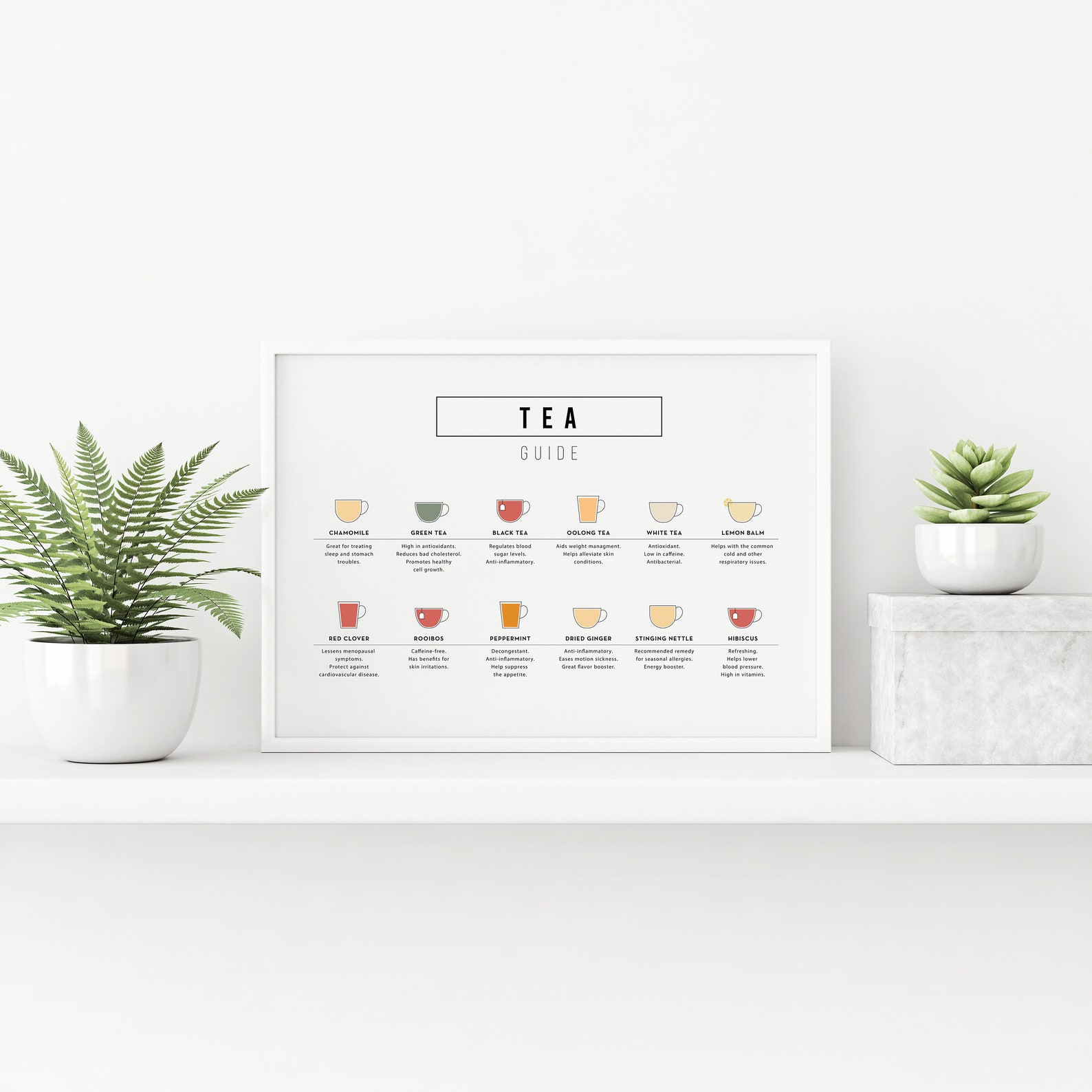 Tea Guide Print Tea Poster Tea Printable Kitchen Print - Etsy